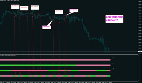All 4tf Indicators Are Working Well On Build 600 Mql4 And Metatrader 4 Mql5