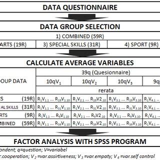 Data Processing Stage Download Scientific Diagram