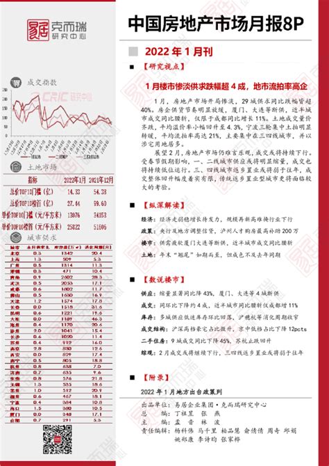 2022年1月中国房地产市场月报