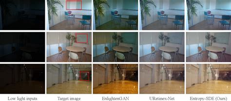 figure 1 from equipping diffusion models with differentiable spatial