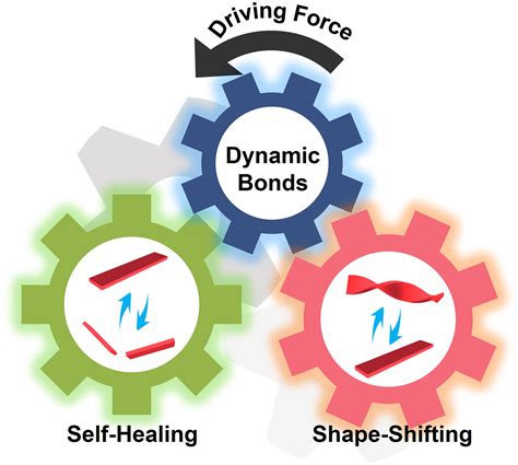 Smart Molecules Vol 1 No 2