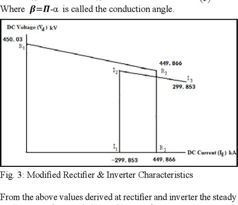 Figure 2 From Modeling Of Cigre Hvdc Benchmark System In Matlab Simulink Semantic Scholar