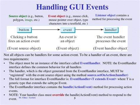 Chapter 15 Event Driven Programming And Animations Ppt Download
