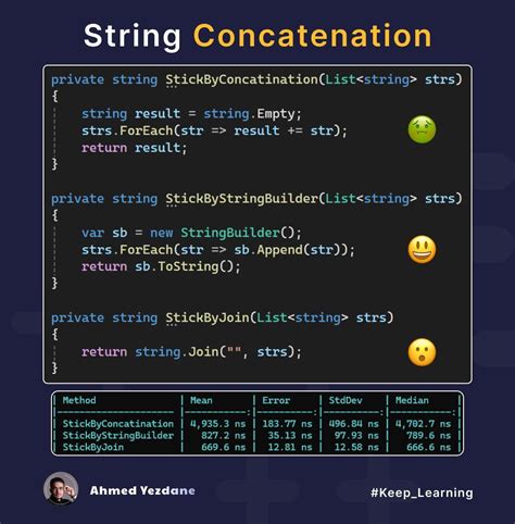 Csharp Coding Performance Programming Developer Dotnet Ahmed