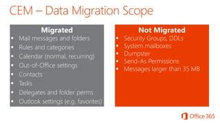 Office 365 Migration PDF
