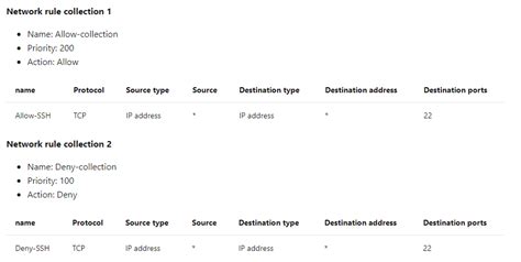 Azure Firewall Rules Hakan Uzuner