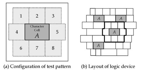 Improving The Efficiency Of Pattern Extraction For Character Projection Lithography Using Opc