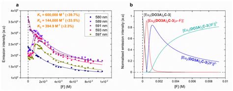 Figure S85 A Binding Isotherm For The Binding Of Fluoride To Download Scientific Diagram