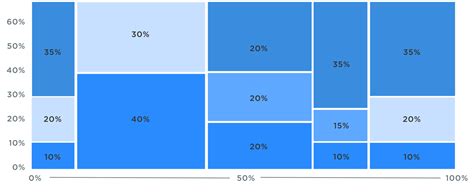 Free Marimekko Chart Maker Online Quickgraph Ai