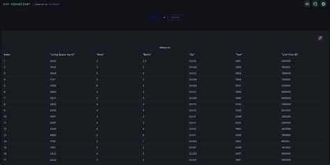 Github Oceakuncsv Visualizer Visualize Csv Exports Through Grafana