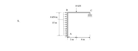 Solved Use The Method Of Sections And Draw The Axial Force