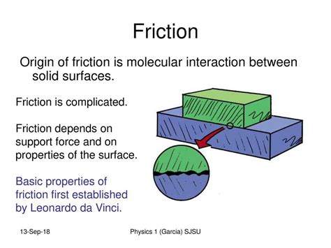 Understanding Friction Force With Diagrams A Comprehensive Guide