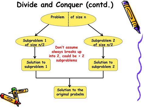 Ppt Cosc 3100 Divide And Conquer Powerpoint Presentation Free Download Id 2382881