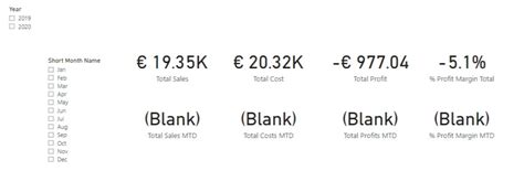 Mtd Measure Not Working Dax Calculations Enterprise Dna Forum