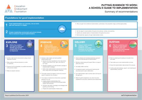 Eef Implementation Recommendations Poster Pdf Leadership Innovation