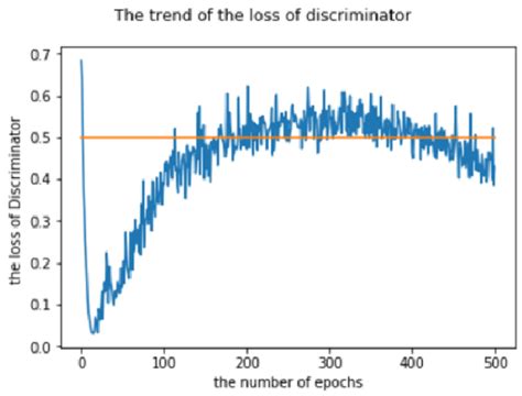 Processes Free Full Text A Novel Fault Detection Method Based On