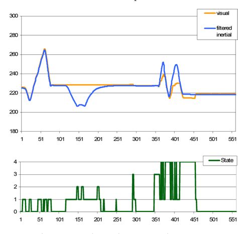 Figure 13 From Global Pose Estimation Using Multi Sensor Fusion For