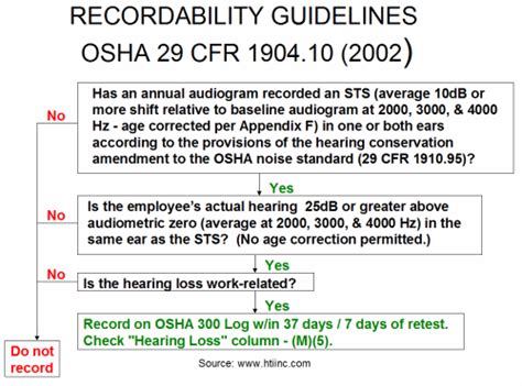 What Is Considered A Standard Threshold Shift Ask The Experts 367