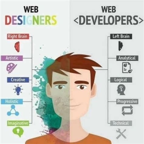 Dhananjay Shahane On Linkedin Webdevelopment Webdesign Careers Techindustry Digitalmarketing