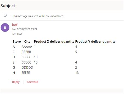 Solved Html Table Power Platform Community