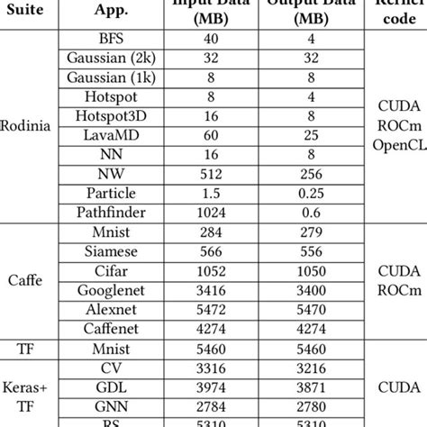 Showing Connection String Query For Microsoft Sql Server Database Download Scientific Diagram