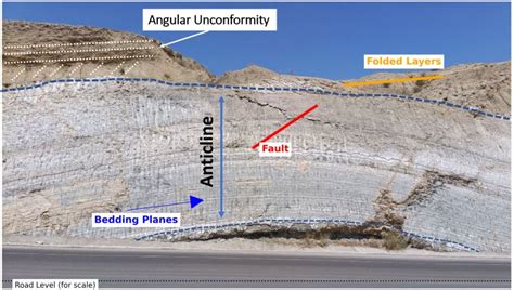 Field Evidence Of Compressional Tectonics In Zagros Shabshekan Technical And Engineering Company