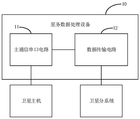 Satellite Service Data Processing Equipment And Method Eureka Patsnap