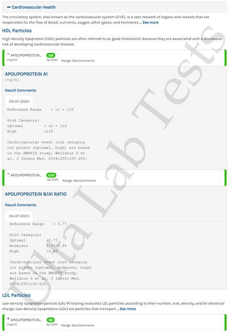 Apolipoprotein A1 And B Test Ulta Lab Tests