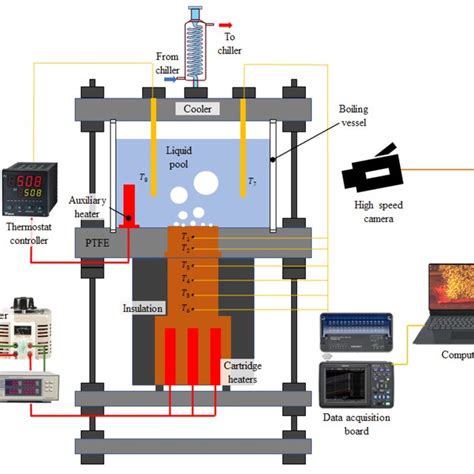 Experimental Apparatus For Pool Boiling Download Scientific Diagram
