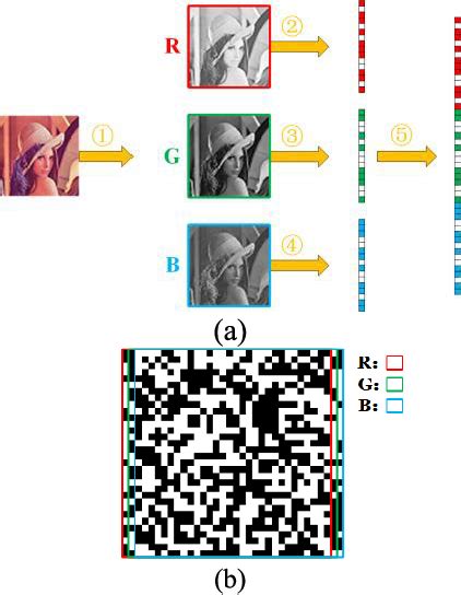 Figure 1 From Spectral Polarization Image Reconstruction Using Compressed Sensing Method