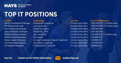 Zsanett Szabo On Linkedin Itjobs Fullstackjobs Frontendjobs Jobs Testerjobs