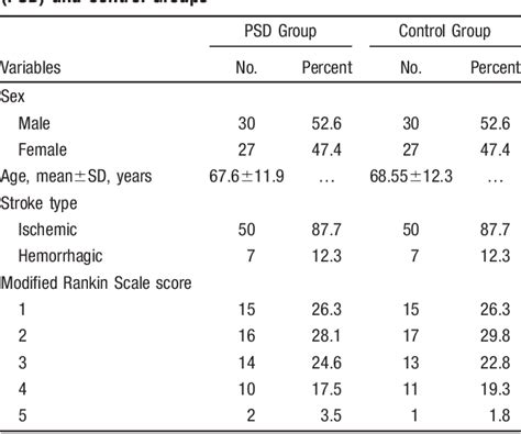Table 1 From Serotonin Transporter Gene Polymorphism In Chinese Patients With Poststroke