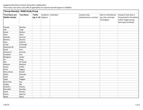 Pdf Hiv Self Testing And Risk Behaviors Among Men Who Have Sex With Men In 23 Us Cities 2017