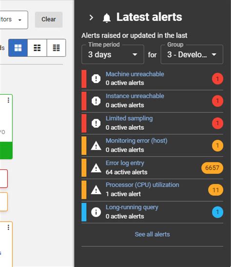 Global Dashboard Redgate Monitor 14 Product Documentation