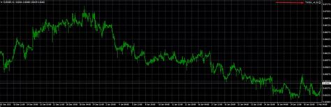How To Set Predefined Sl And Tp Pips In Tsc If Not Provided