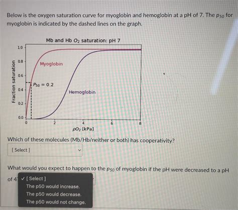 Solved Below Is The Oxygen Saturation Curve For Myoglobin