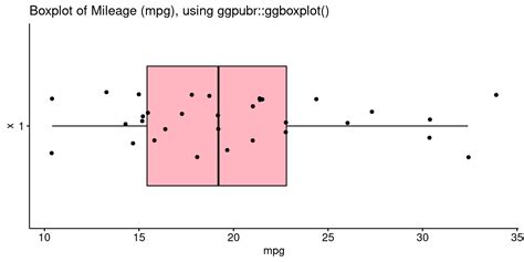 Data Analytics 101 Exploratory Data Analysis Using R Continuousdata02