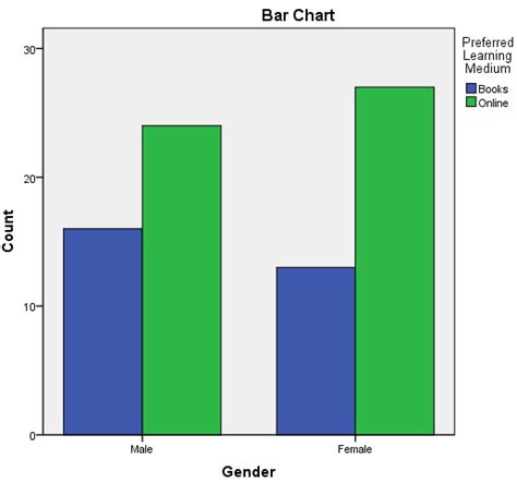 Chi Square Test For Association Using SPSS Statistics Procedure