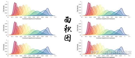 Matlab论文插图绘制模板1 139期文章合集 知乎