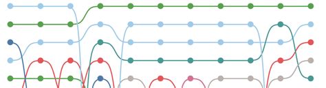 How To Make Curvy Bump Charts On Tableau The Data School Down Under