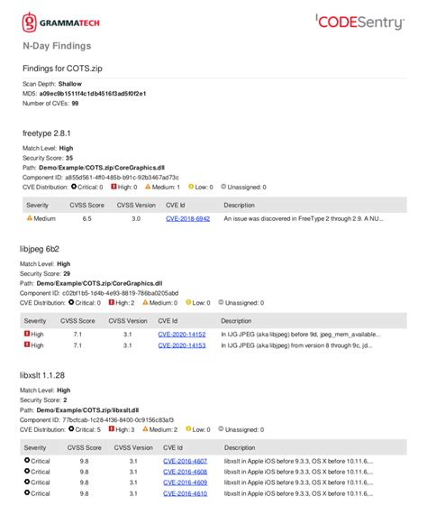 New Version Of Grammatech Codesonar® Provides Deeper Integration Of Sast Within Devops Pipelines