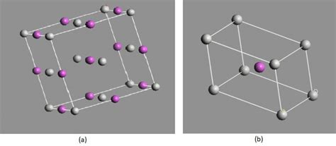 Comparing ScAl In CsCl And NaCl Structures And Determining The Optimal Lattice Parameter Of The
