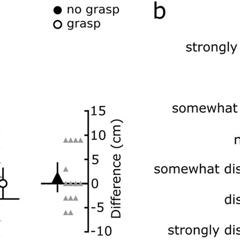 A Perceived Spacing Between The Tips Of The Index Fingers During Download Scientific Diagram