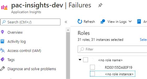 Azure Application Insights Under Roles In Applicationinsights Stack
