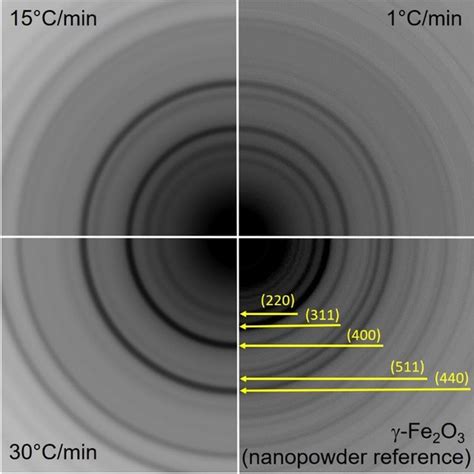 Electron Diffraction Pattern Of The Cubic Particles Prepared With Download Scientific Diagram