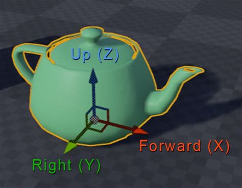 World Coordinate Systems In Ds Max Unity And Unreal Engine A Clockwork Berry