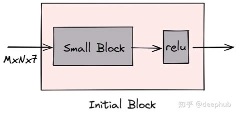 使用pytorch实现简单的alphazero的算法（3）：神经网络架构和自学习 知乎