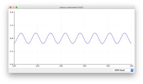 Using The Arduino Serial Plotter To Visualize Real Time Data Woolsey