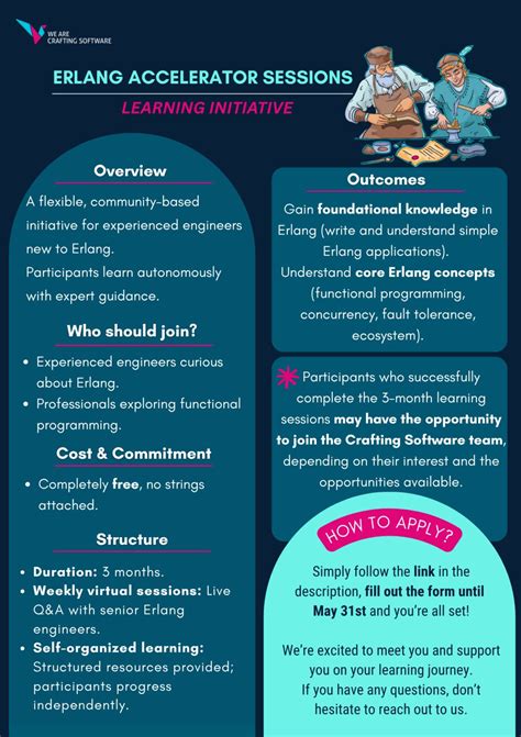 Erlang Learninginitiative Erlangacceleratorsessions Craftingsoftware Craftingsoftware