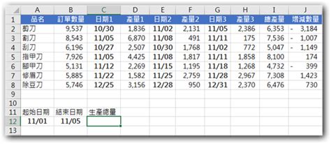 1049excel查詢某段時間或某日的生產數量 Sum、if函數 錦子老師 點部落